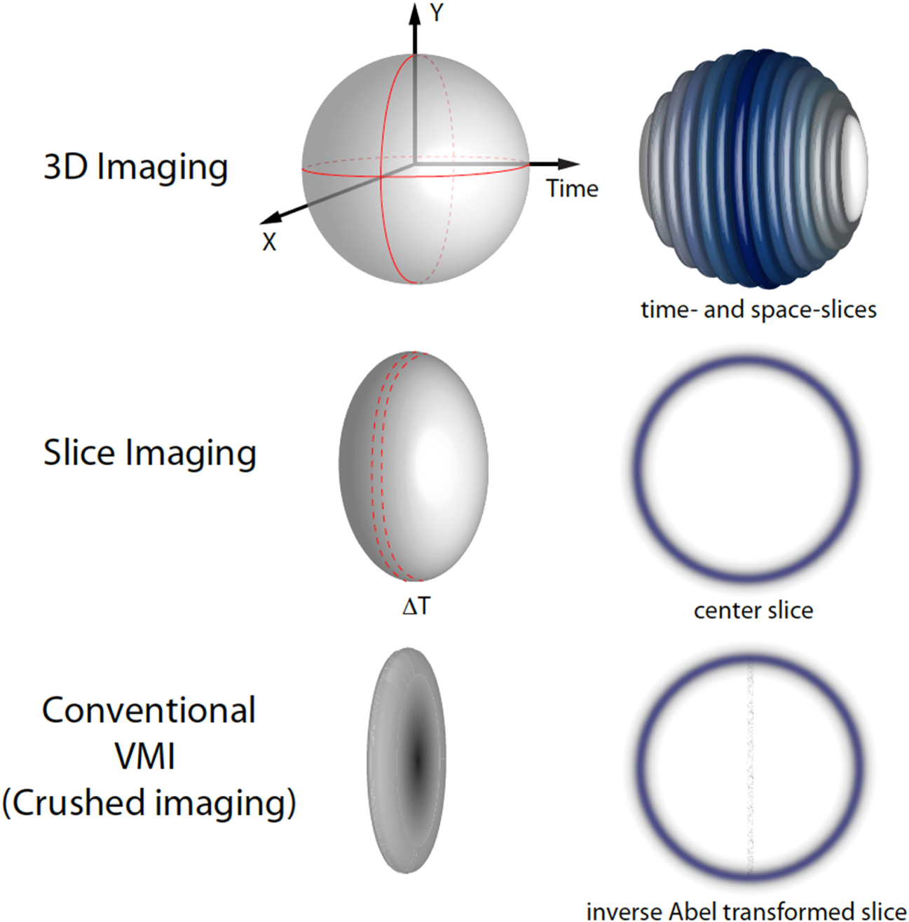 Three-dimensional (3D) velocity map imaging: from technique to ...