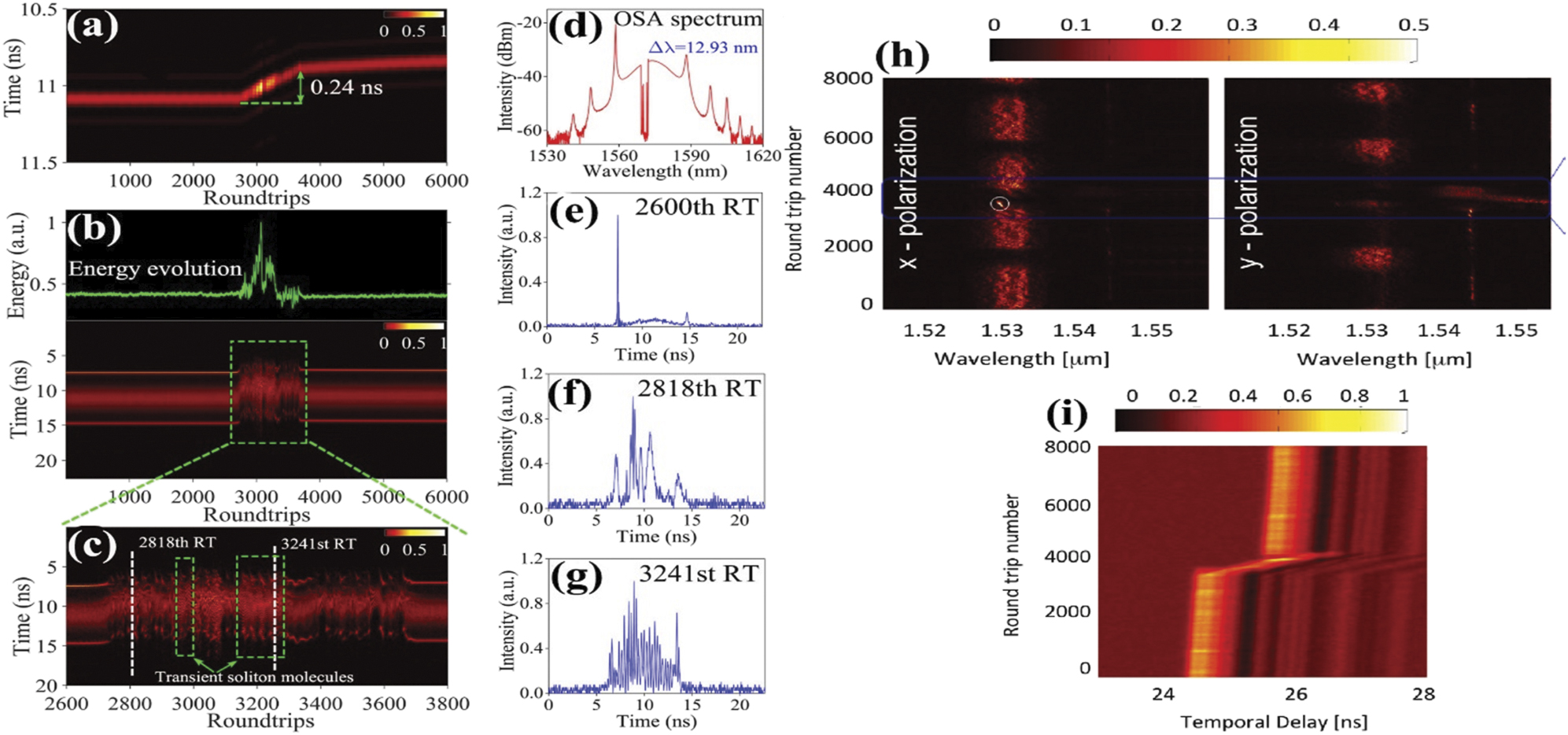 Paths from stationary to chaos in passively mode-locked fiber lasers ...