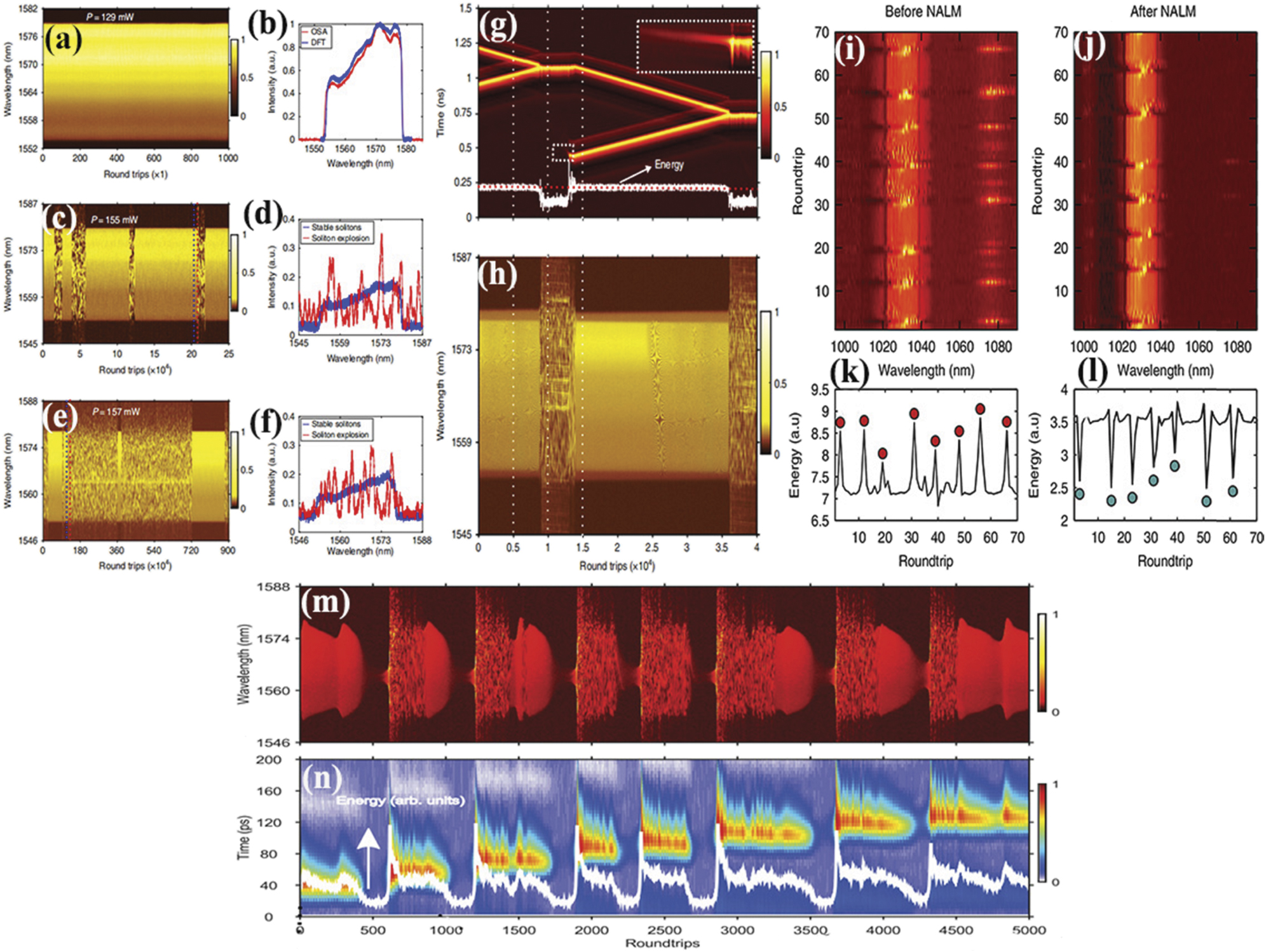 Paths from stationary to chaos in passively mode-locked fiber lasers ...