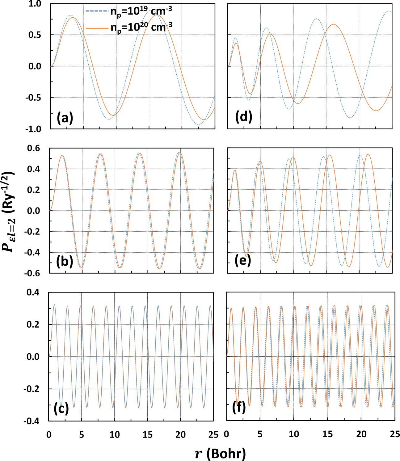 Influence of plasma density on the cross sections of radiative ...