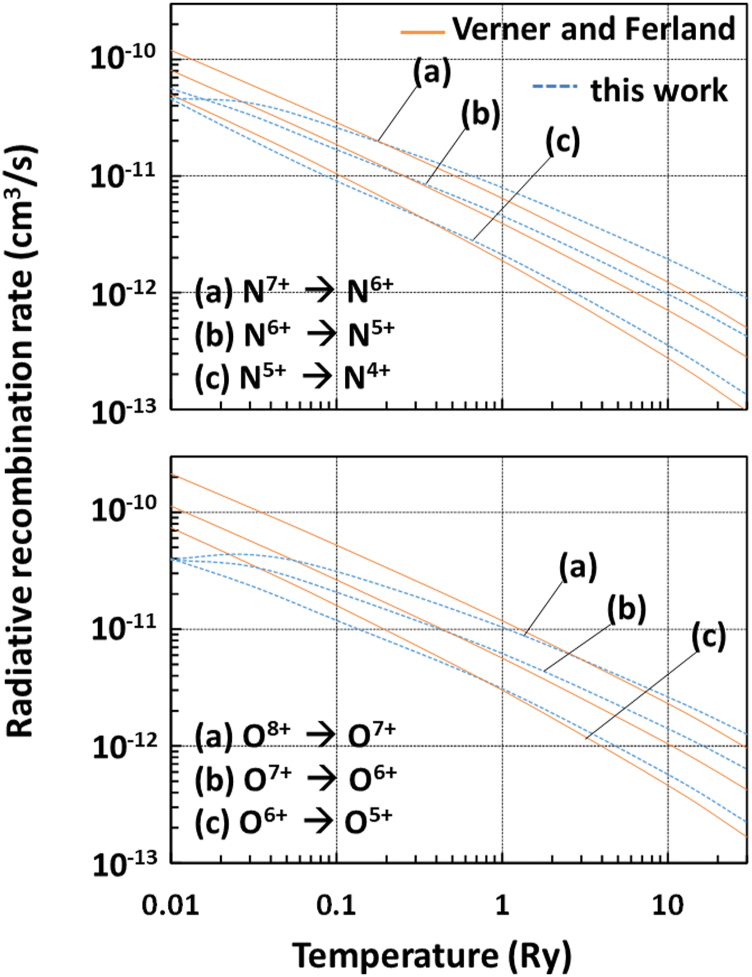 Influence of plasma density on the cross sections of radiative ...