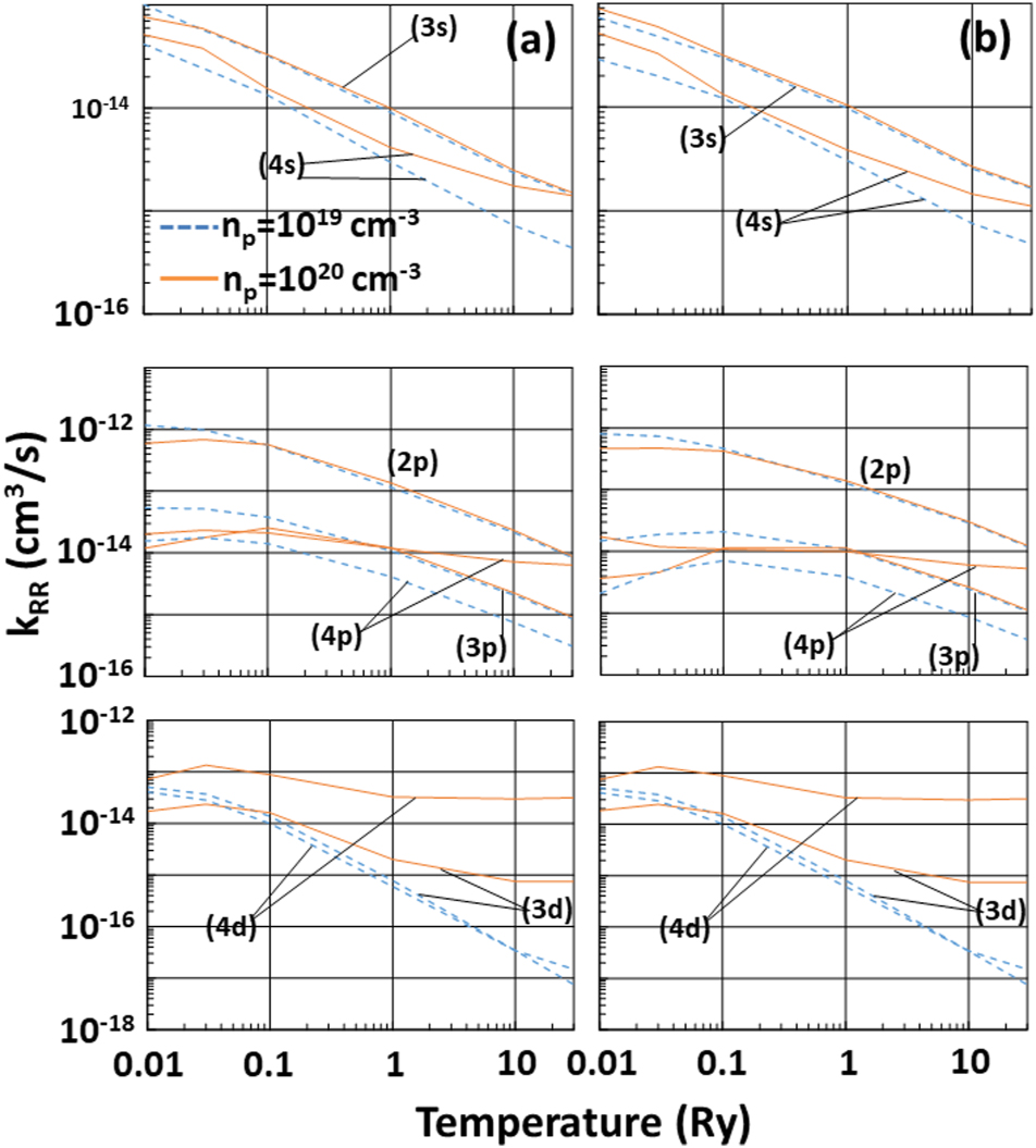 Influence of plasma density on the cross sections of radiative ...
