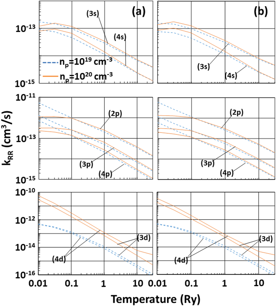 Influence of plasma density on the cross sections of radiative ...
