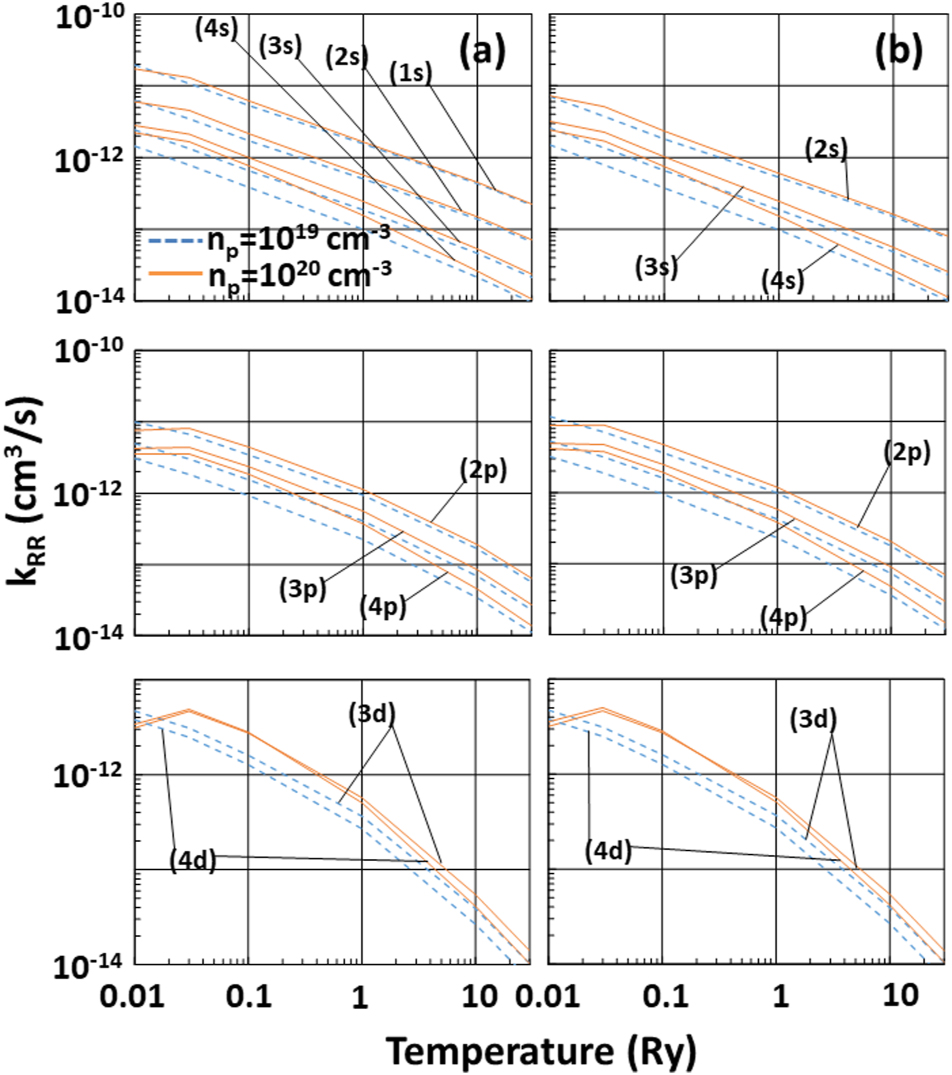 Influence of plasma density on the cross sections of radiative ...