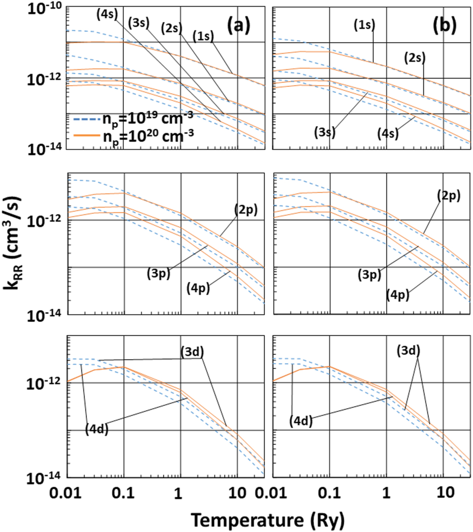 Influence of plasma density on the cross sections of radiative ...