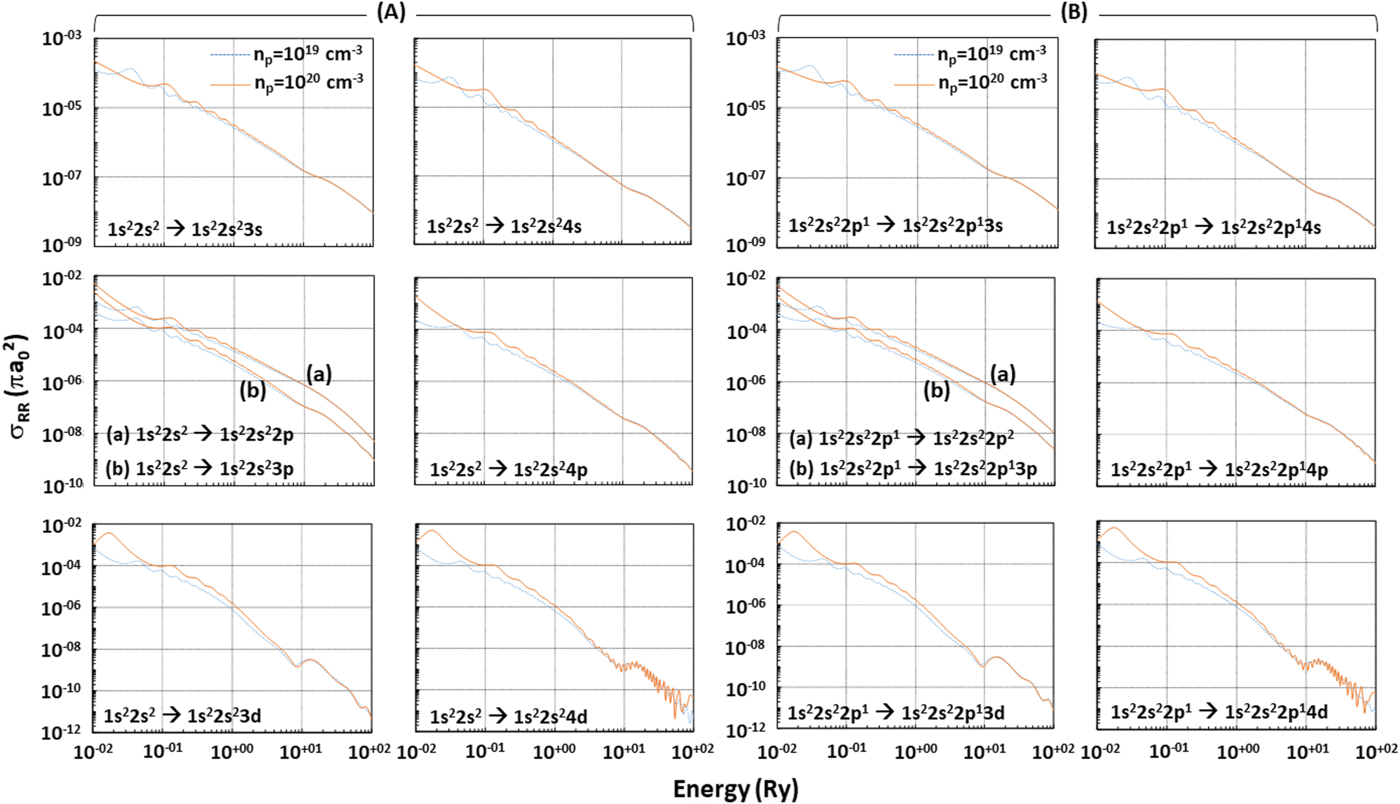 Influence of plasma density on the cross sections of radiative ...