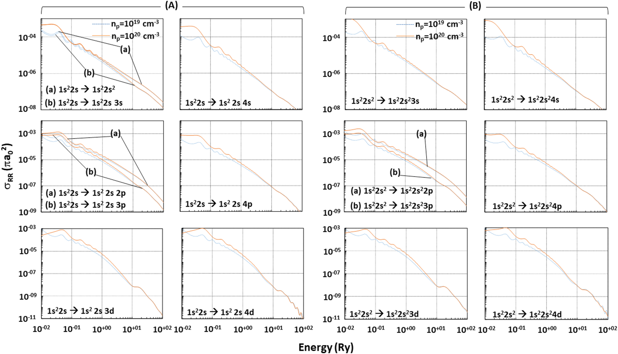 Influence of plasma density on the cross sections of radiative ...