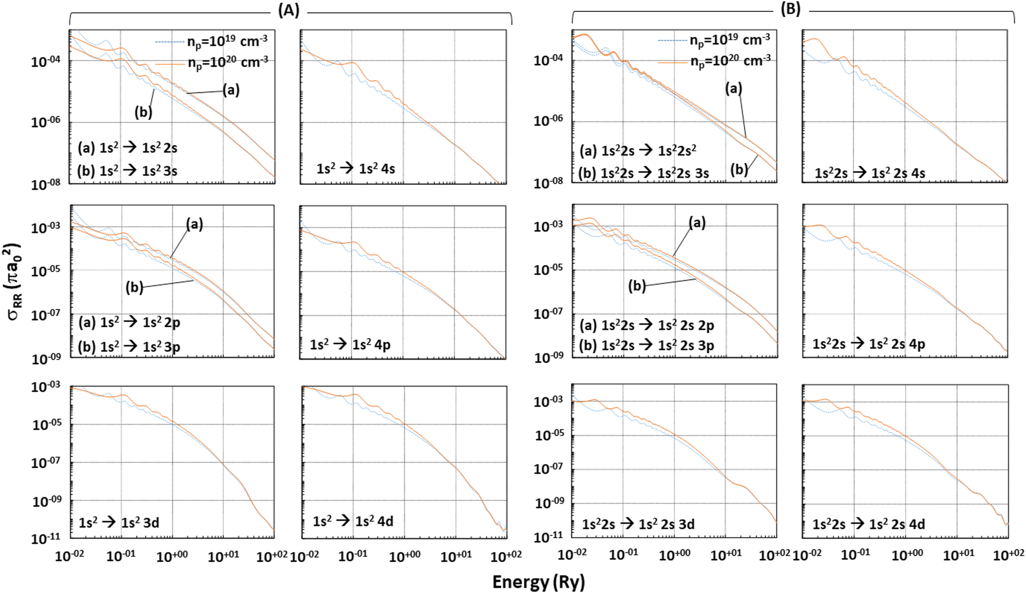Influence of plasma density on the cross sections of radiative ...