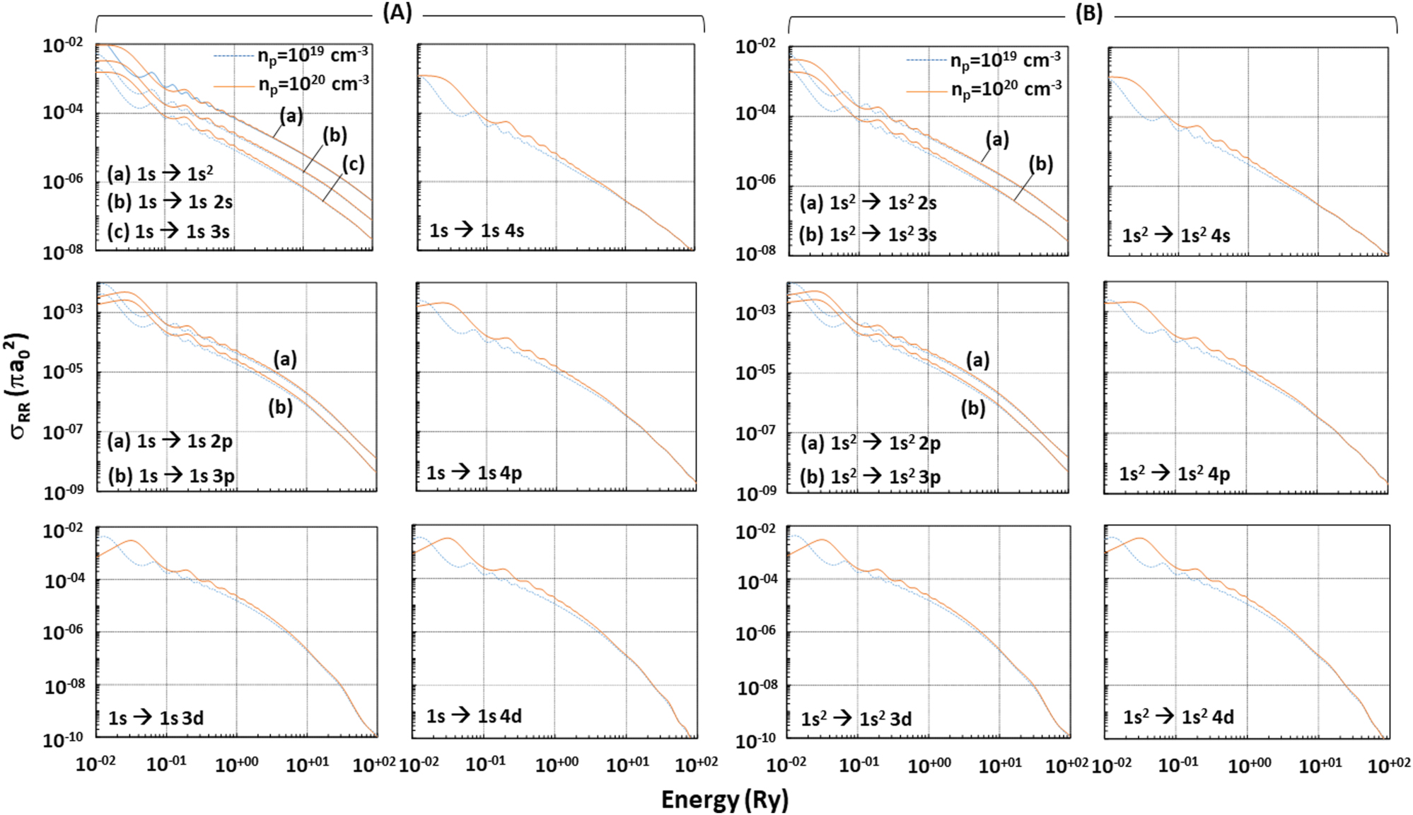 Influence of plasma density on the cross sections of radiative ...