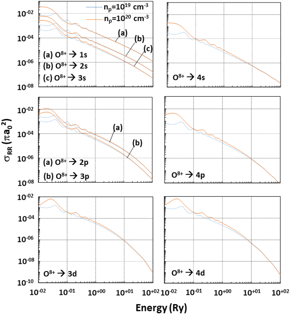 Influence of plasma density on the cross sections of radiative ...
