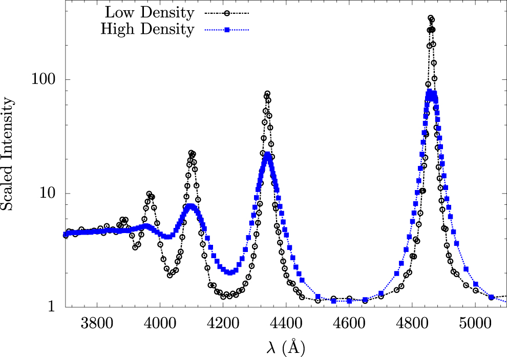 Introduction to spectral line shape theory - IOPscience
