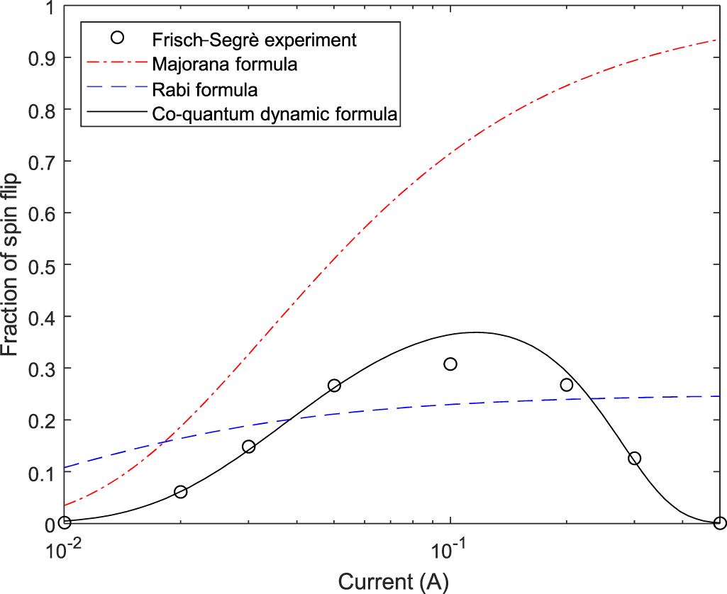 Multi-stage Stern–Gerlach experiment modeled - IOPscience