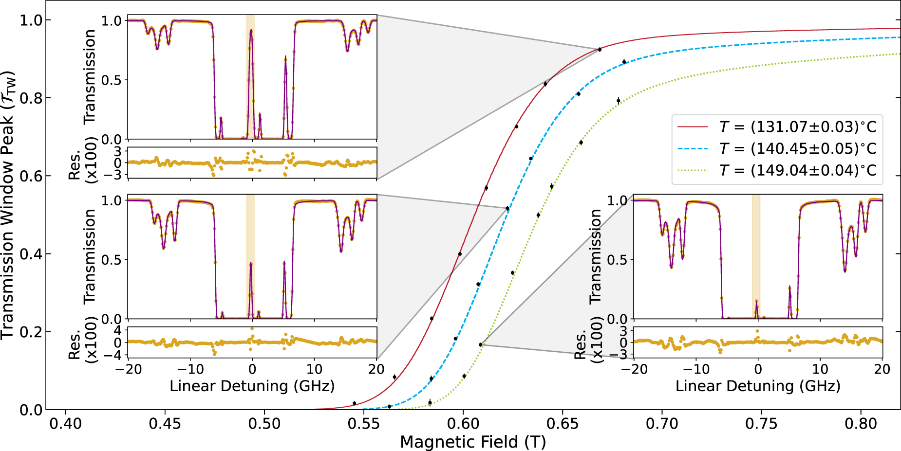 Voigt transmission windows in optically thick atomic vapours: a method ...