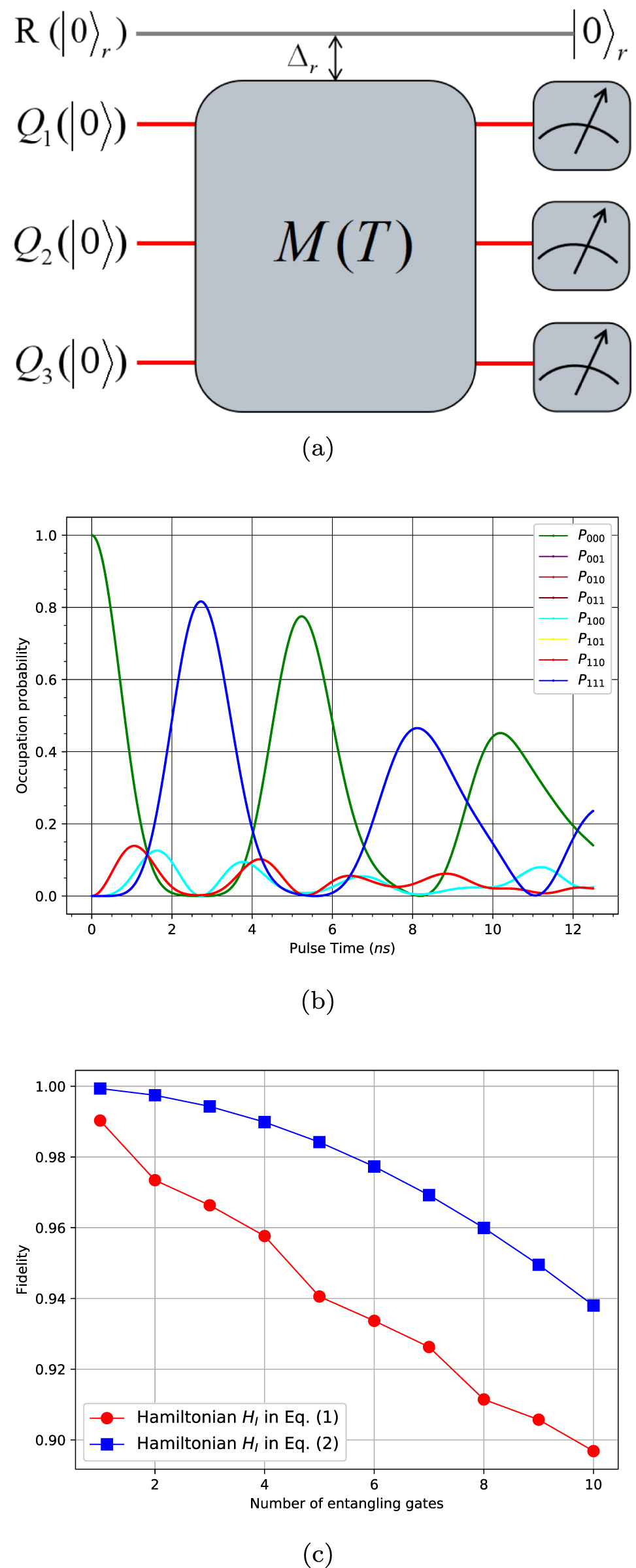 Quantum process tomography of the single-shot entangling gate with ...