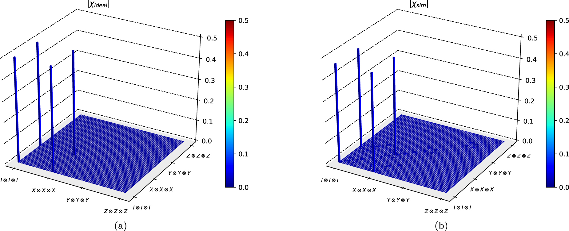 Quantum process tomography of the single-shot entangling gate with superconducting qubits ...