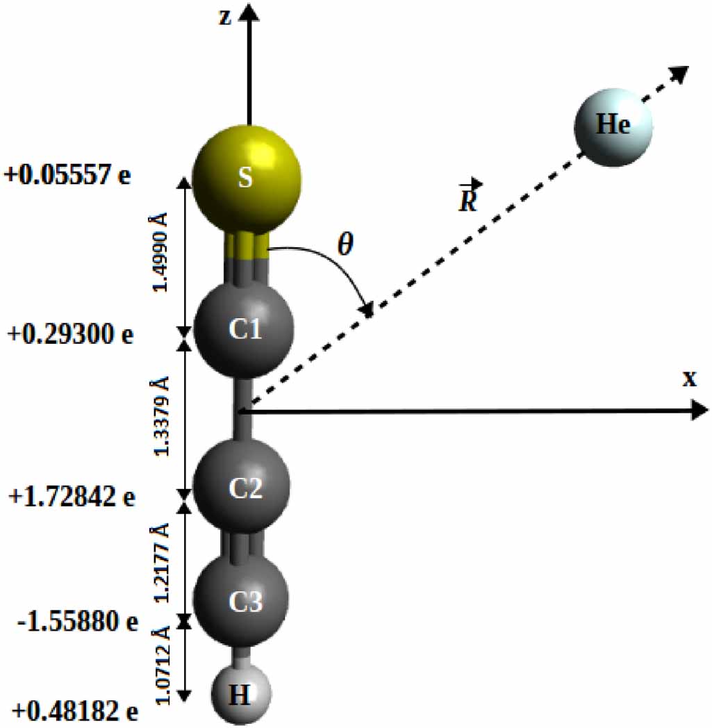 Rotational (de-)excitation of protonated tricarbon monosulfide HC3S+ by ...
