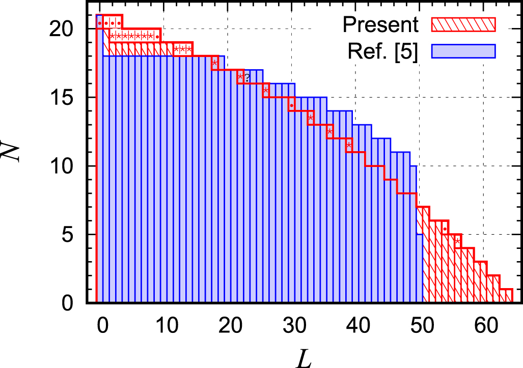 HCl, DCl and TCl diatomic molecules in their ground state: predicting ...