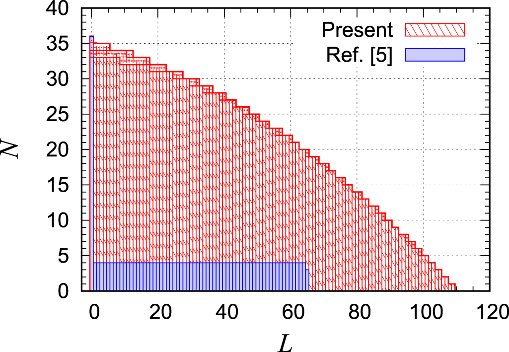 HCl, DCl and TCl diatomic molecules in their ground state: predicting ...