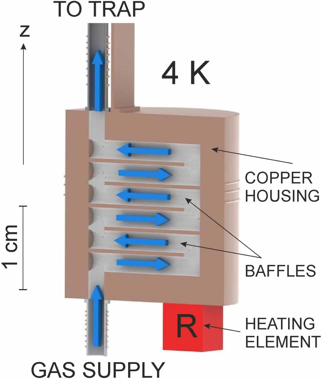Production of highly charged ions inside a cryogenic Penning trap by ...