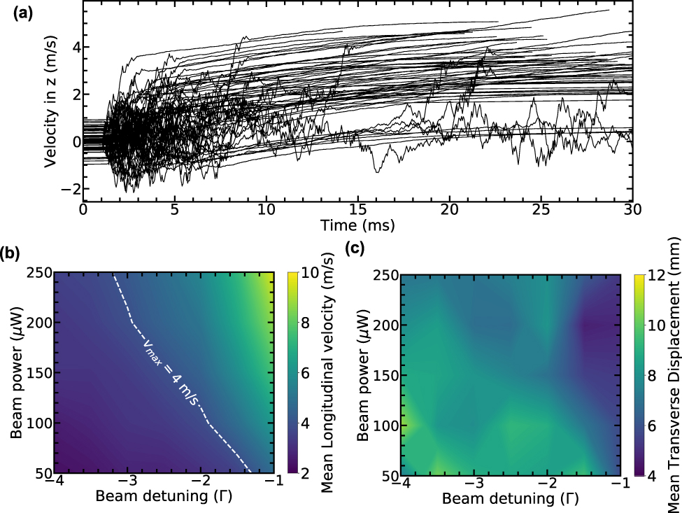 Design and simulation of a source of cold cadmium for atom ...