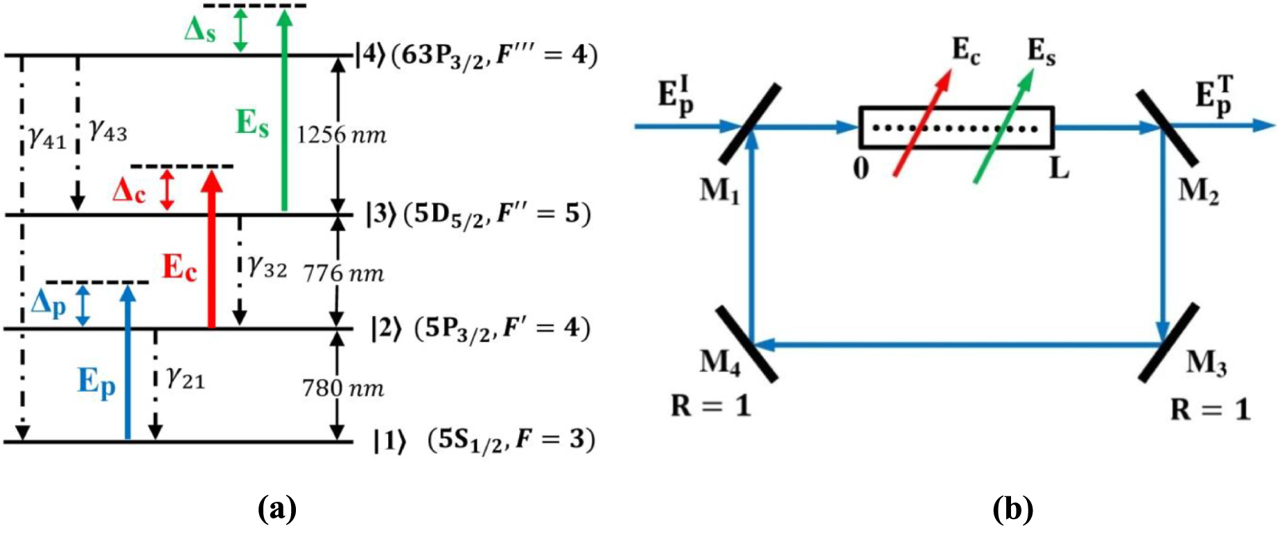 Controlling optical bistability, multistability and all-optical ...