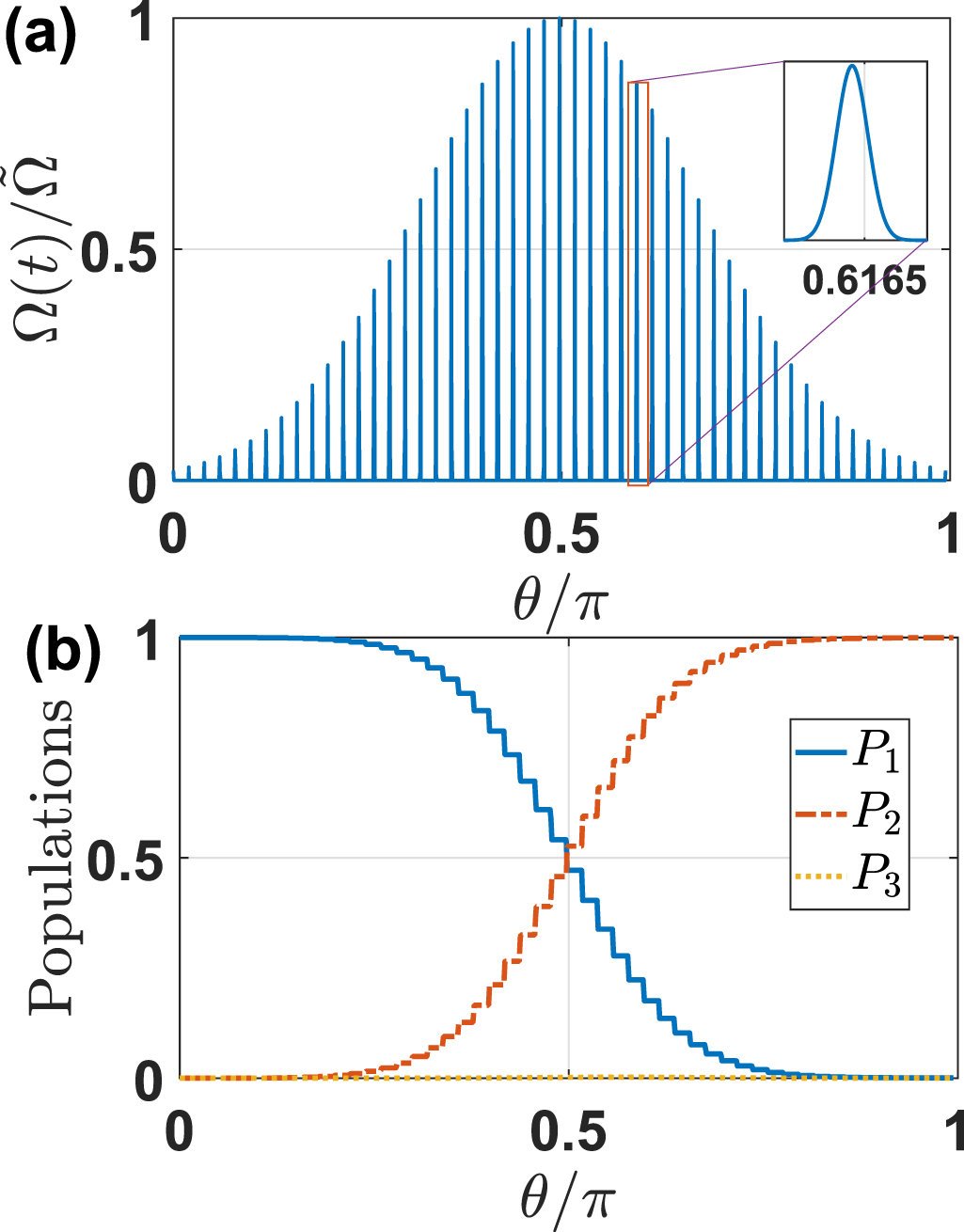 Quantum state engineering in a three-level system with periodical ...