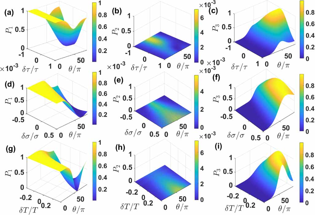 Quantum state engineering in a three-level system with periodical ...