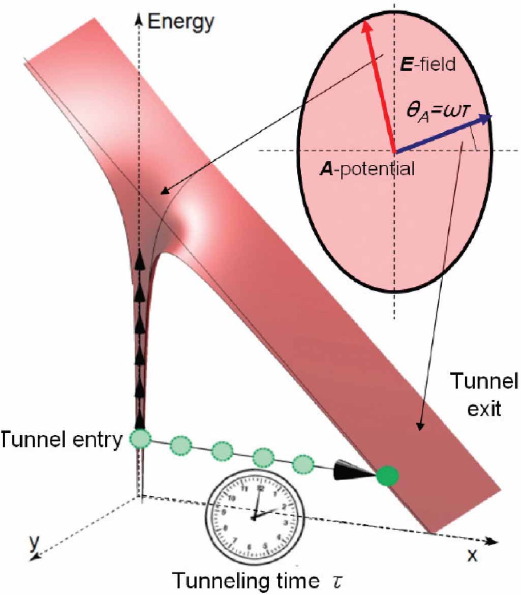Wigner time delay in atomic photoionization - IOPscience