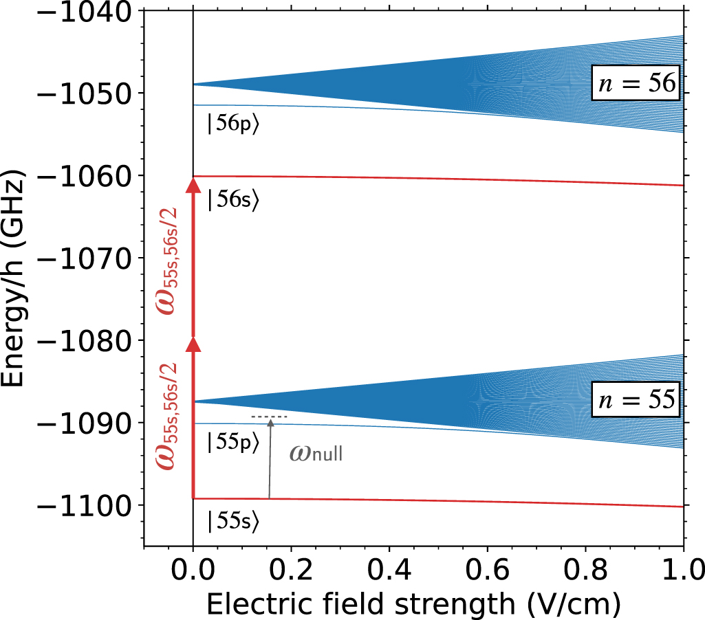Tunable Rydberg–Rydberg transitions in helium with reduced sensitivity ...
