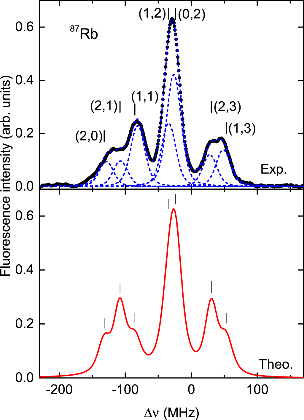 Study of the velocity-selection satellites present in the ( ) electric ...