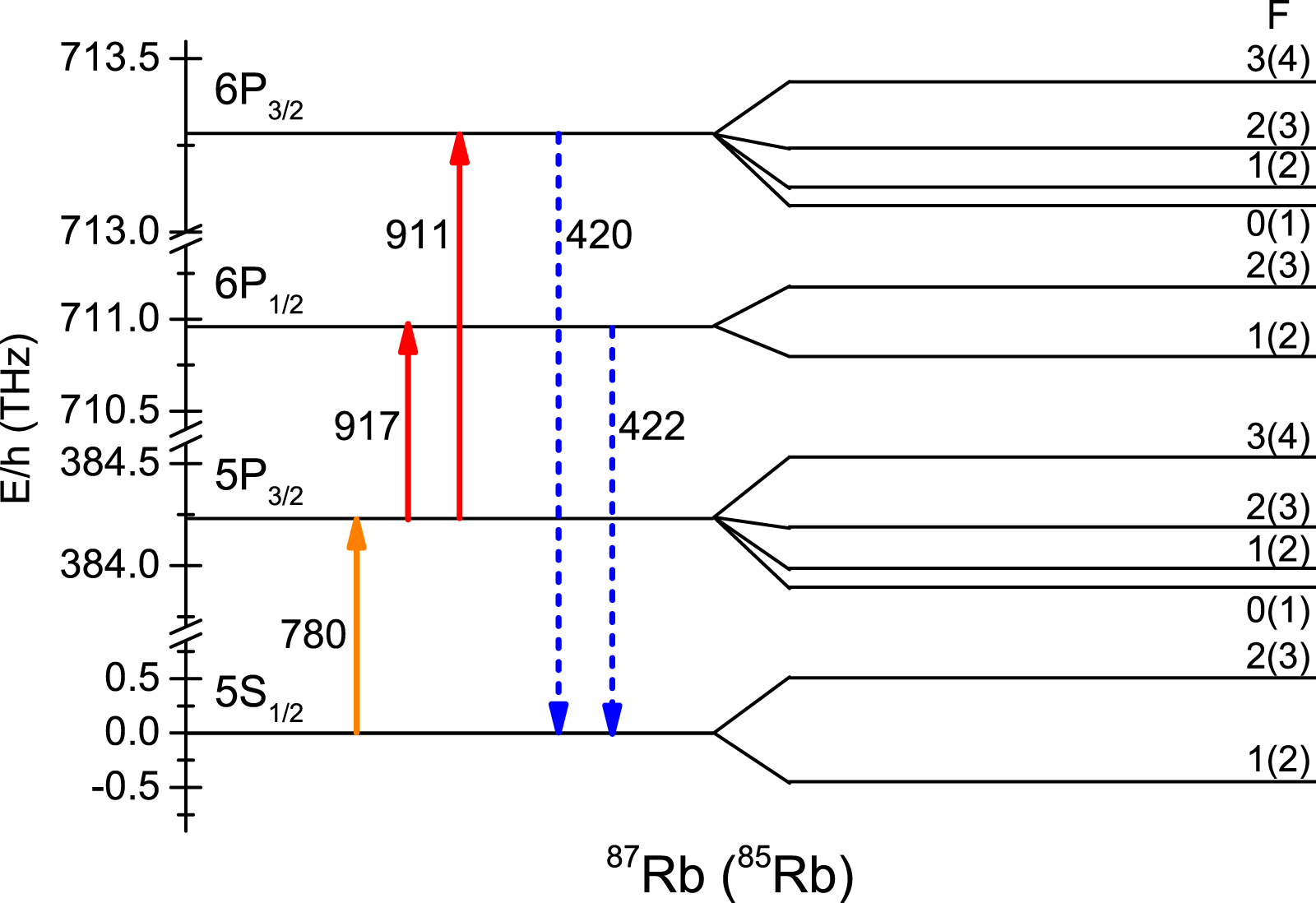 Study of the velocity-selection satellites present in the ( ) electric ...