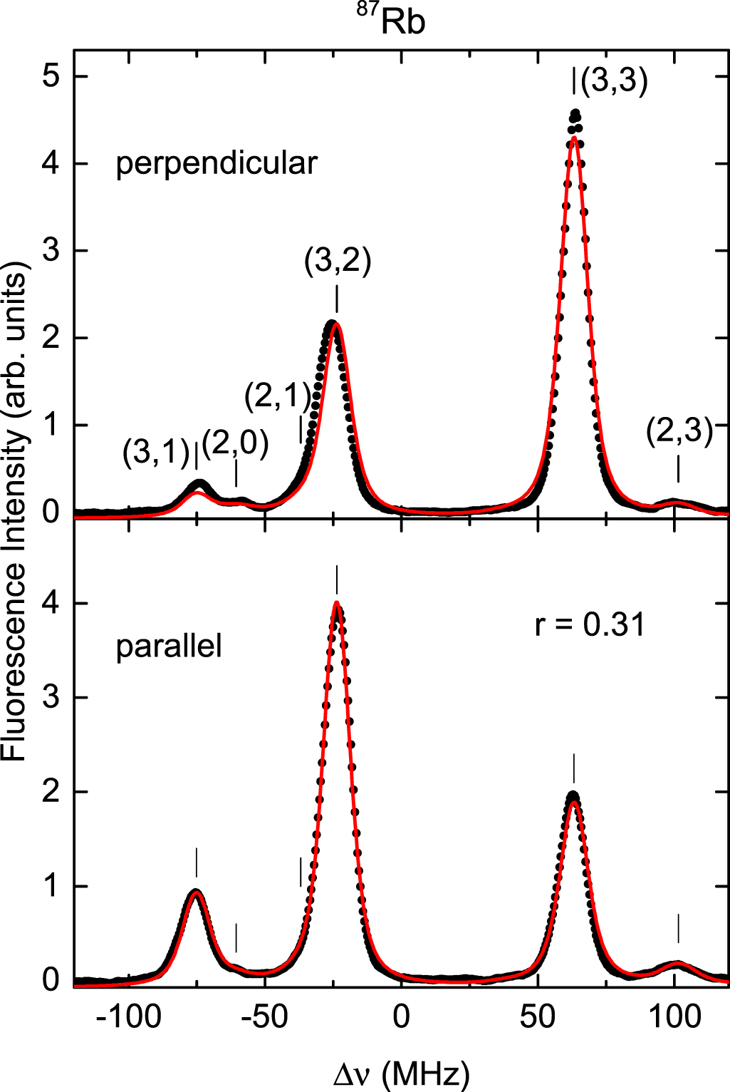 Study of the velocity-selection satellites present in the ( ) electric ...