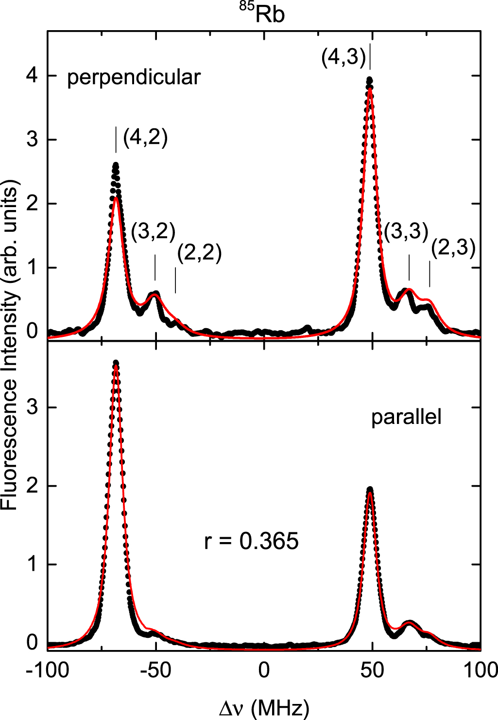 Study of the velocity-selection satellites present in the ( ) electric ...