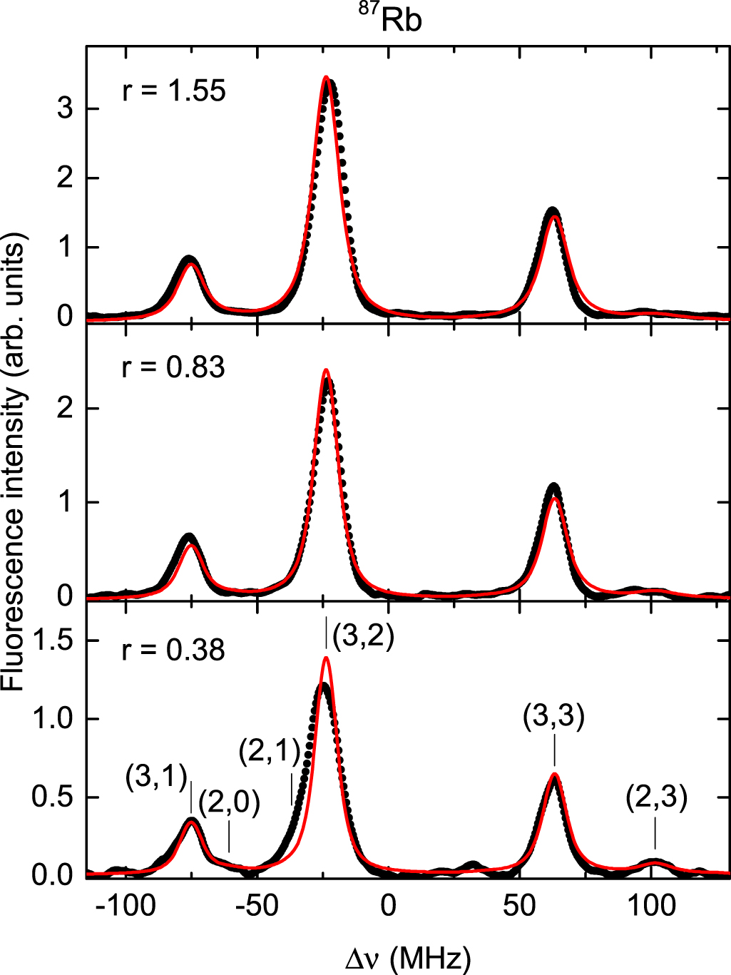 Study of the velocity-selection satellites present in the ( ) electric ...