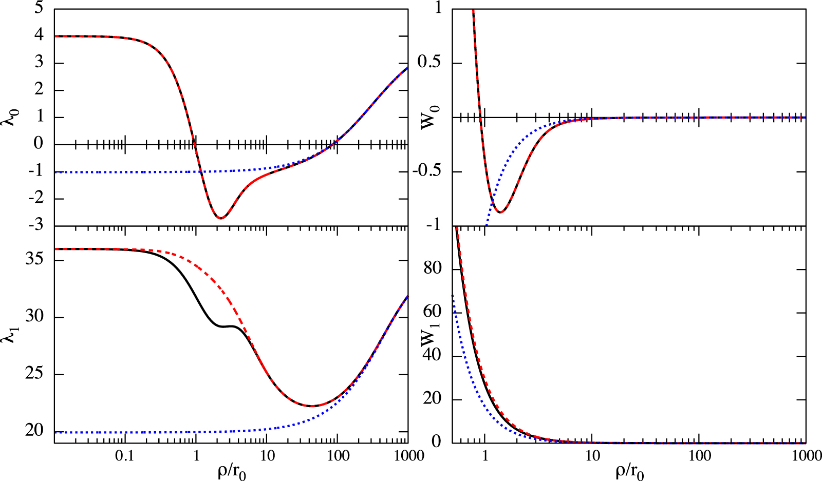 The Faddeev and Schrödinger approaches to Efimov states—a numerical ...