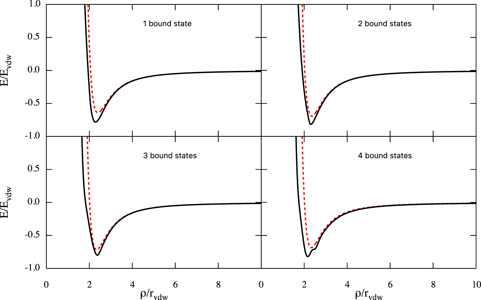 The Faddeev and Schrödinger approaches to Efimov states—a numerical ...