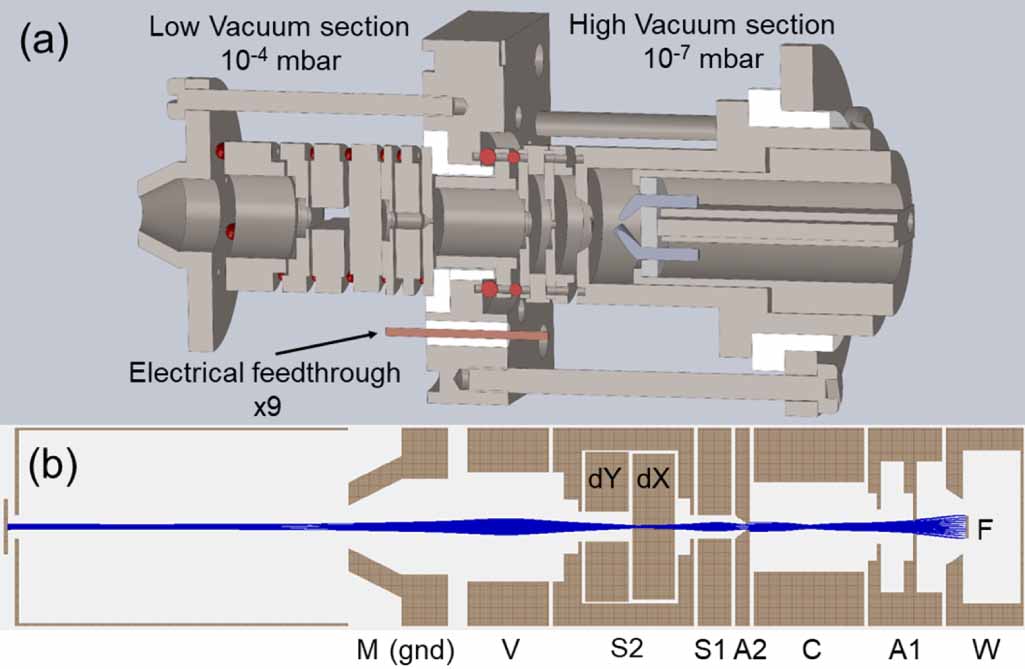 Experimental setup for probing electron-induced chemistry in liquid ...