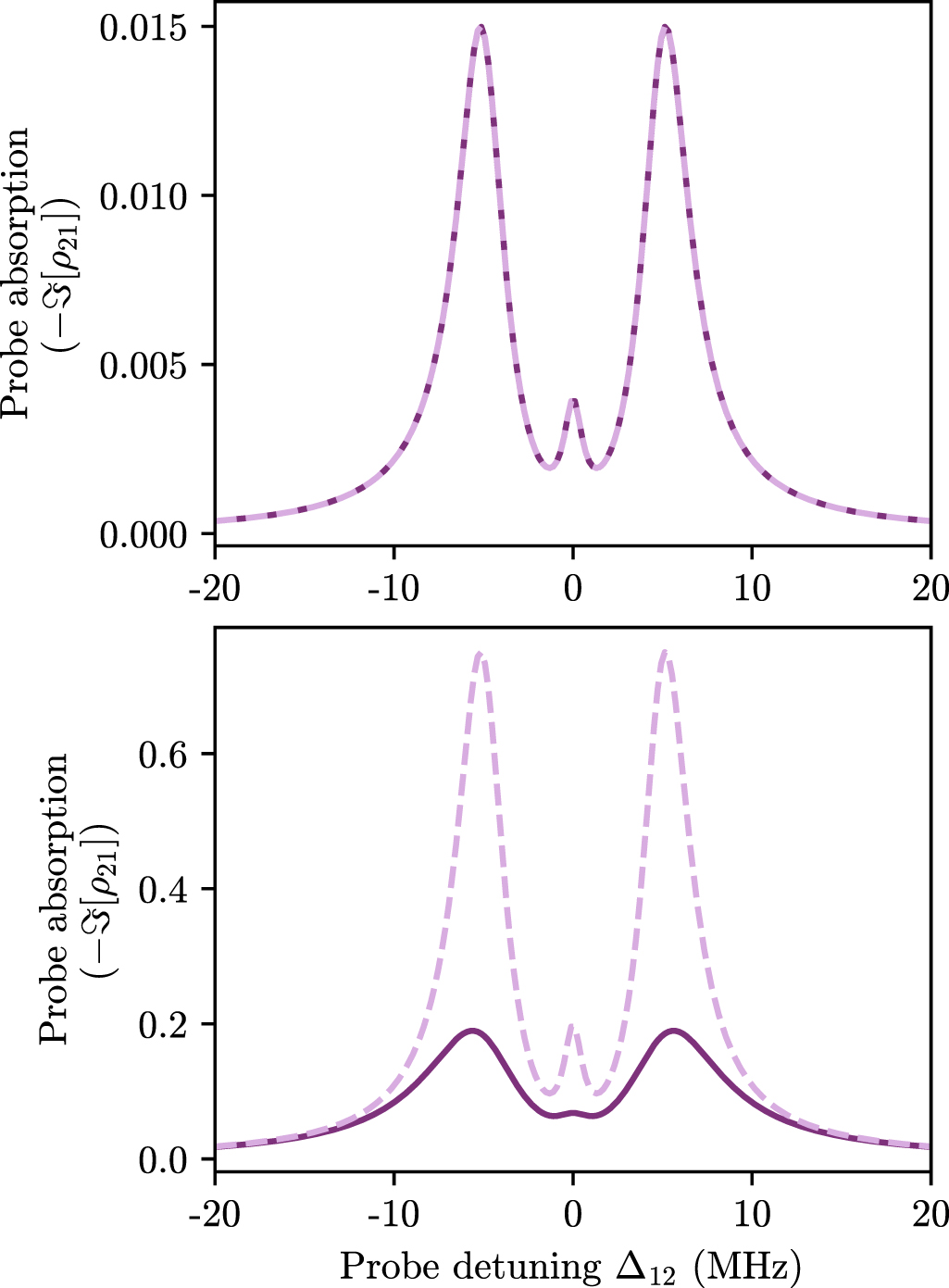 Simple Python tools for modelling few-level atom-light interactions ...