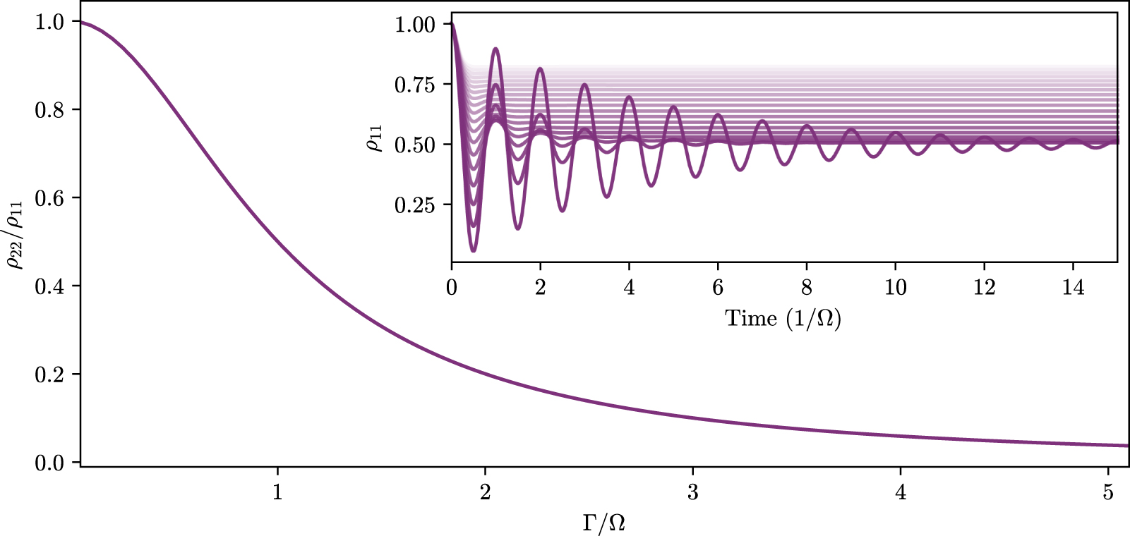 Simple Python tools for modelling few-level atom-light interactions ...