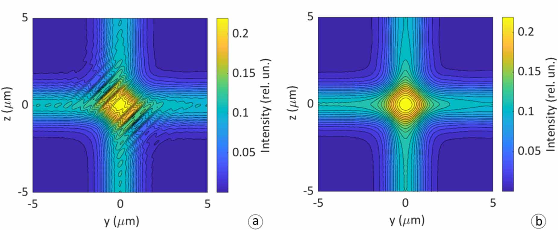 Optical dipole micro-trap for atoms based on crossed planar photonic ...