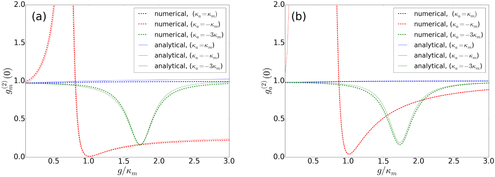 Parity-time symmetry-enhanced simultaneous magnon and photon blockade ...