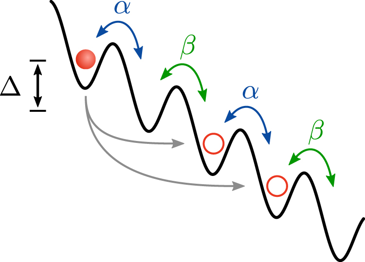 Controlled quantized adiabatic transport in a superlattice Wannier ...