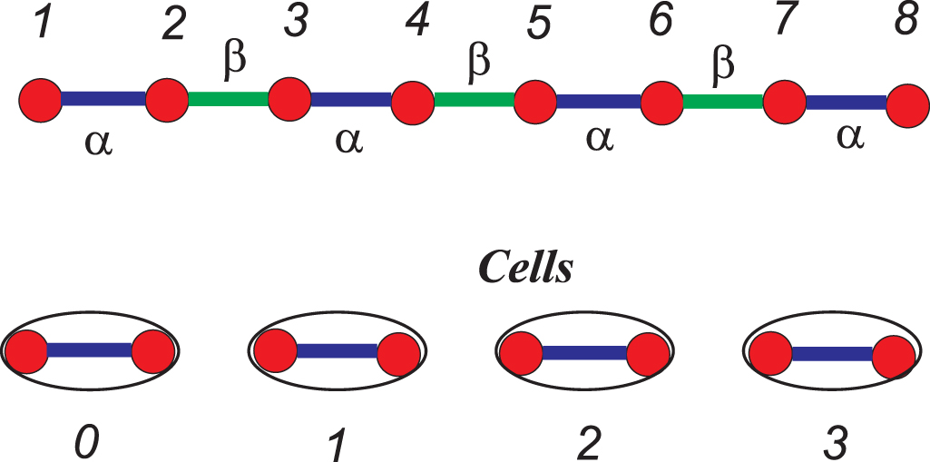 Controlled quantized adiabatic transport in a superlattice Wannier ...