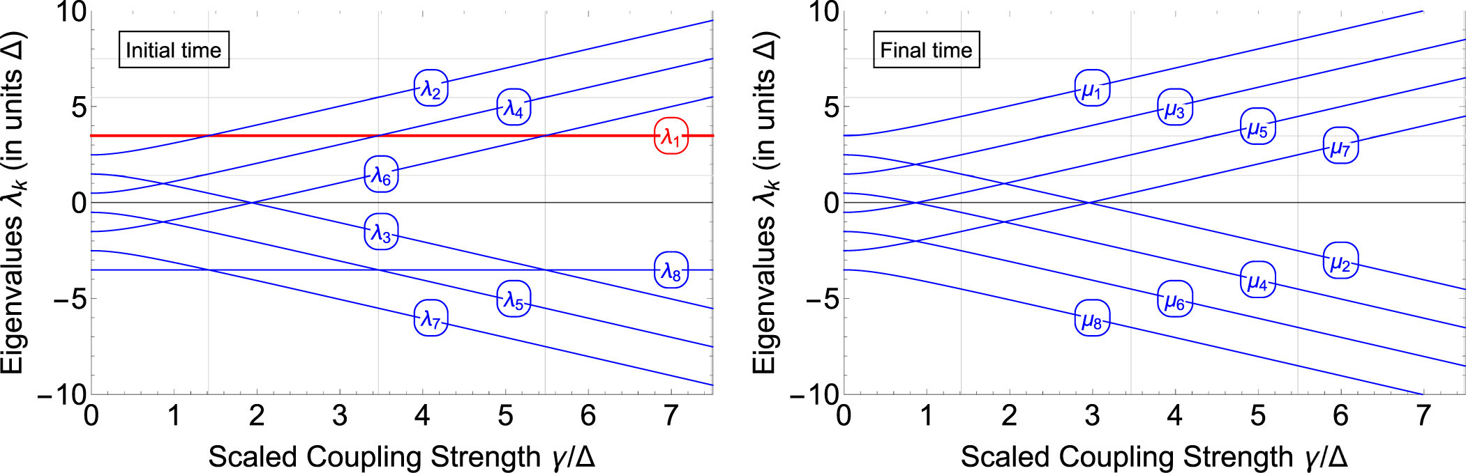 Controlled quantized adiabatic transport in a superlattice Wannier ...
