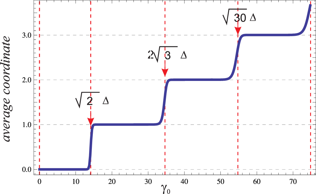 Controlled quantized adiabatic transport in a superlattice Wannier ...