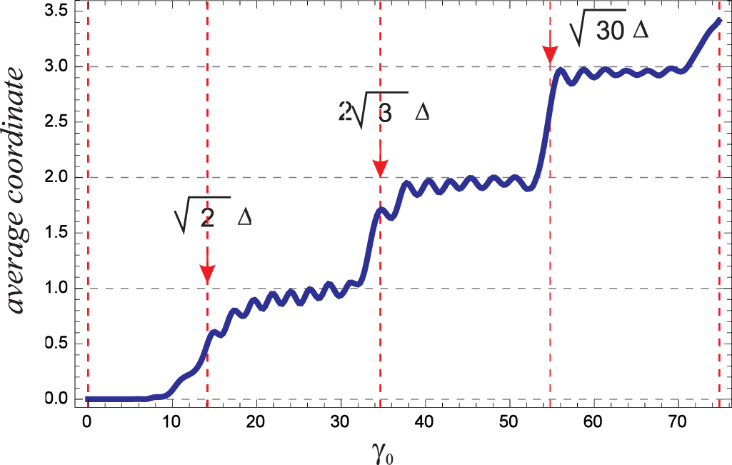 Controlled quantized adiabatic transport in a superlattice Wannier ...