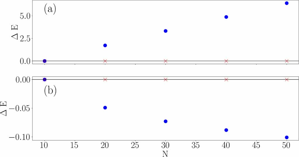 Energetics and Efimov states of three interacting bosons and mass ...