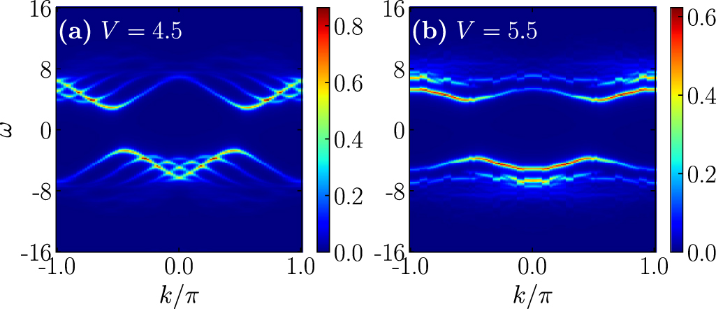 Time-resolved single-particle spectrum of the one-dimensional extended ...