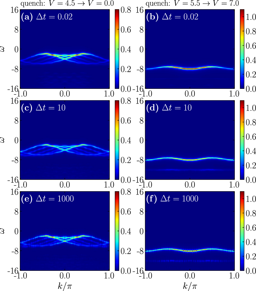 Time-resolved single-particle spectrum of the one-dimensional extended ...