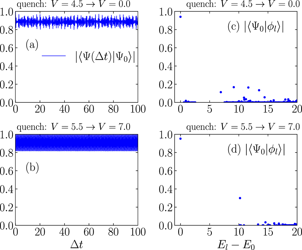 Time-resolved single-particle spectrum of the one-dimensional extended ...